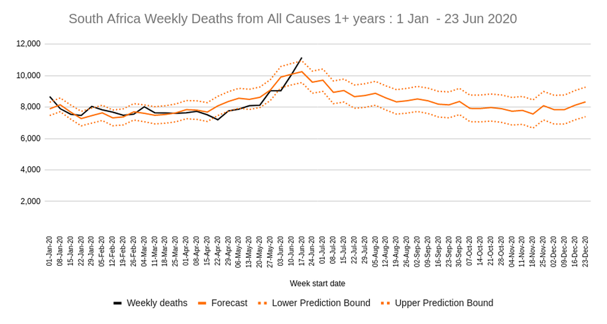 How we count our dead during Covid-19
