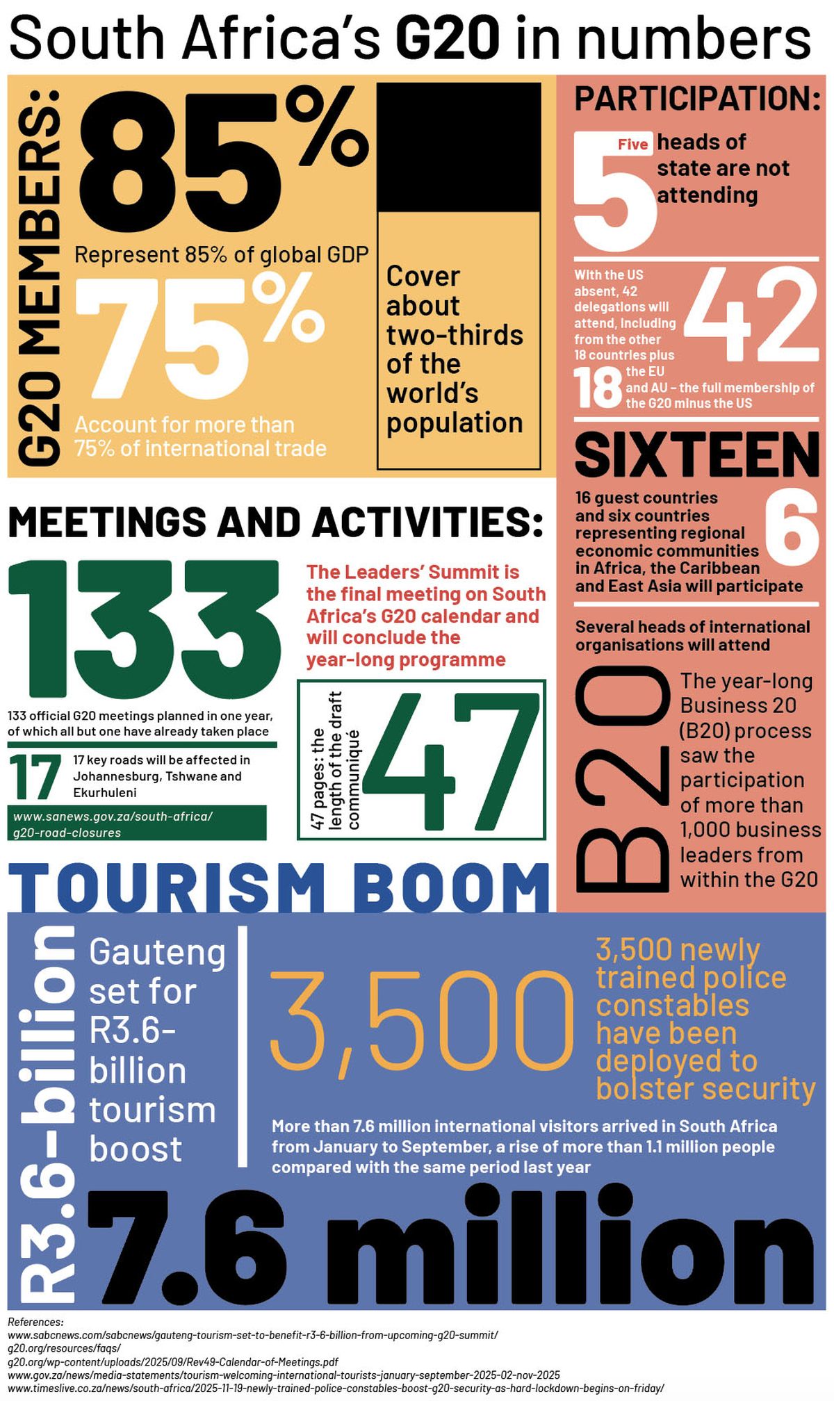 The G20 explained in 5 easy infographics