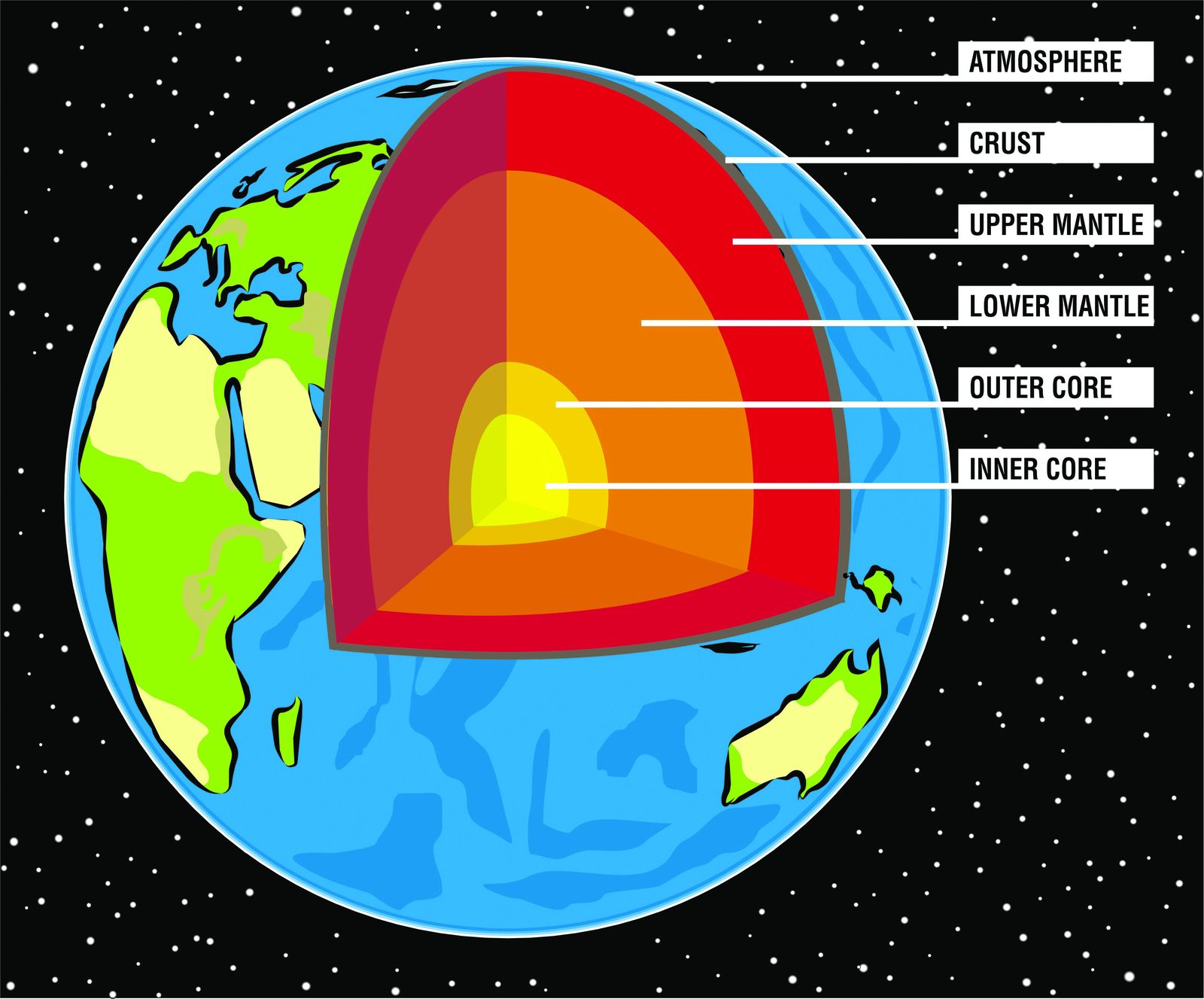 How Earth was built: A 100-million-year tale of smashing space rocks