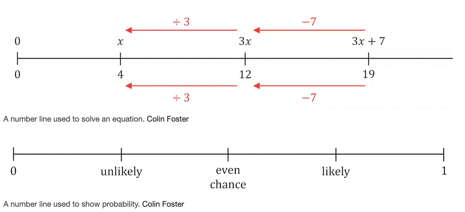 Understanding of the brain can revamp maths learning