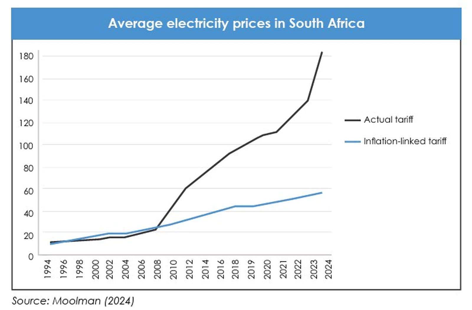 What is Eskom’s end-state, ask energy traders