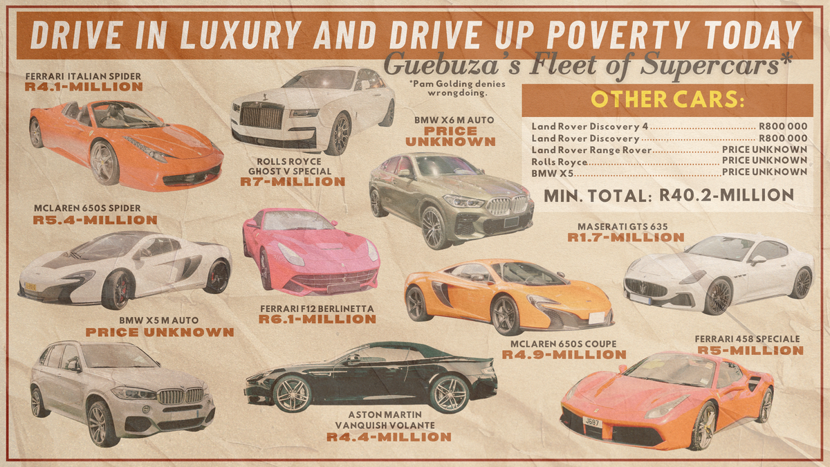 Pam Golding Properties, SA lawyers — R110m bribe payments to president ...