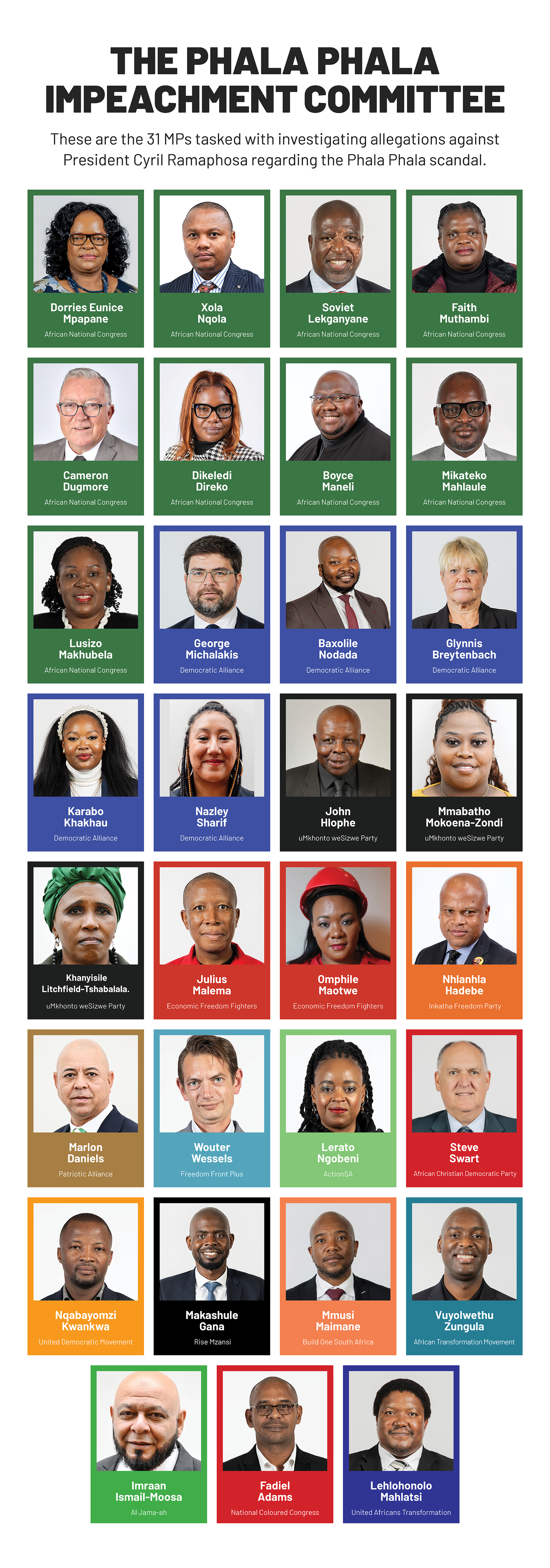 Here’s who’s serving on the Phala Phala Impeachment Committee