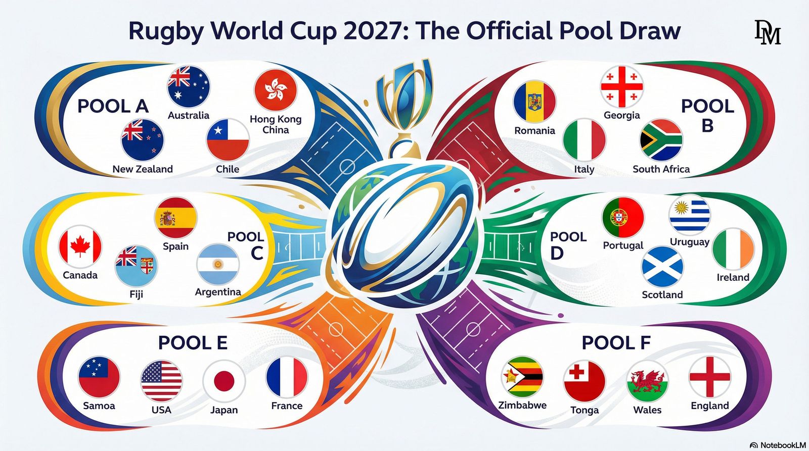 Boks and All Blacks set for quarterfinal showdown in RWC 2027 draw