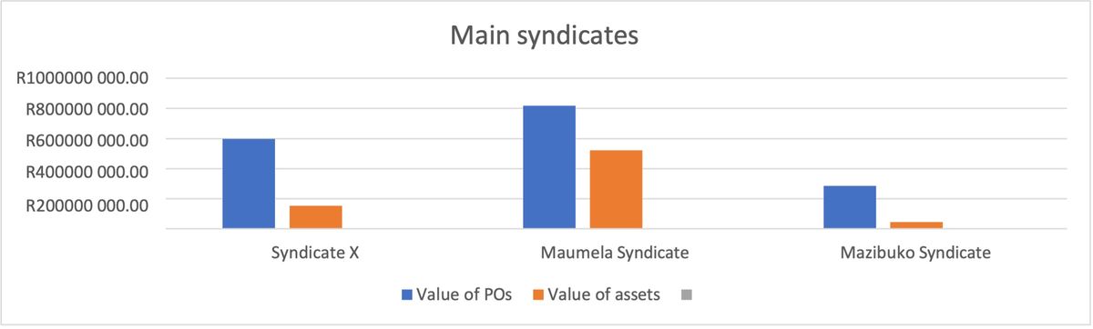 SIU reveals scale of Tembisa Hospital’s devastating R2-billion fraud ...