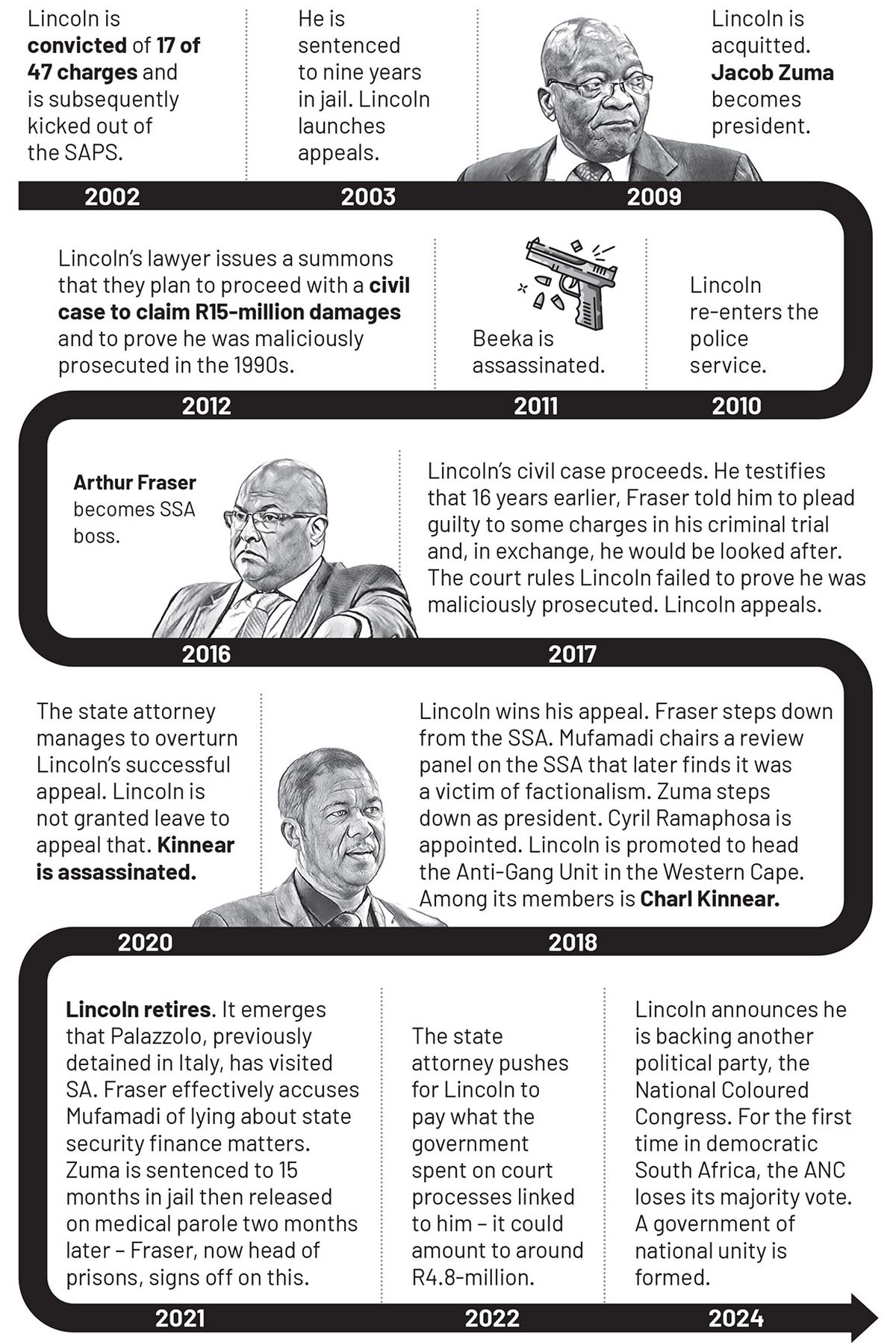 Mandela’s top cop André Lincoln has died, and his legacy is for us to ...