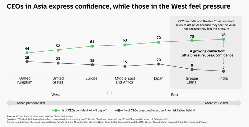 SA’s AI problem is not confidence, it’s execution