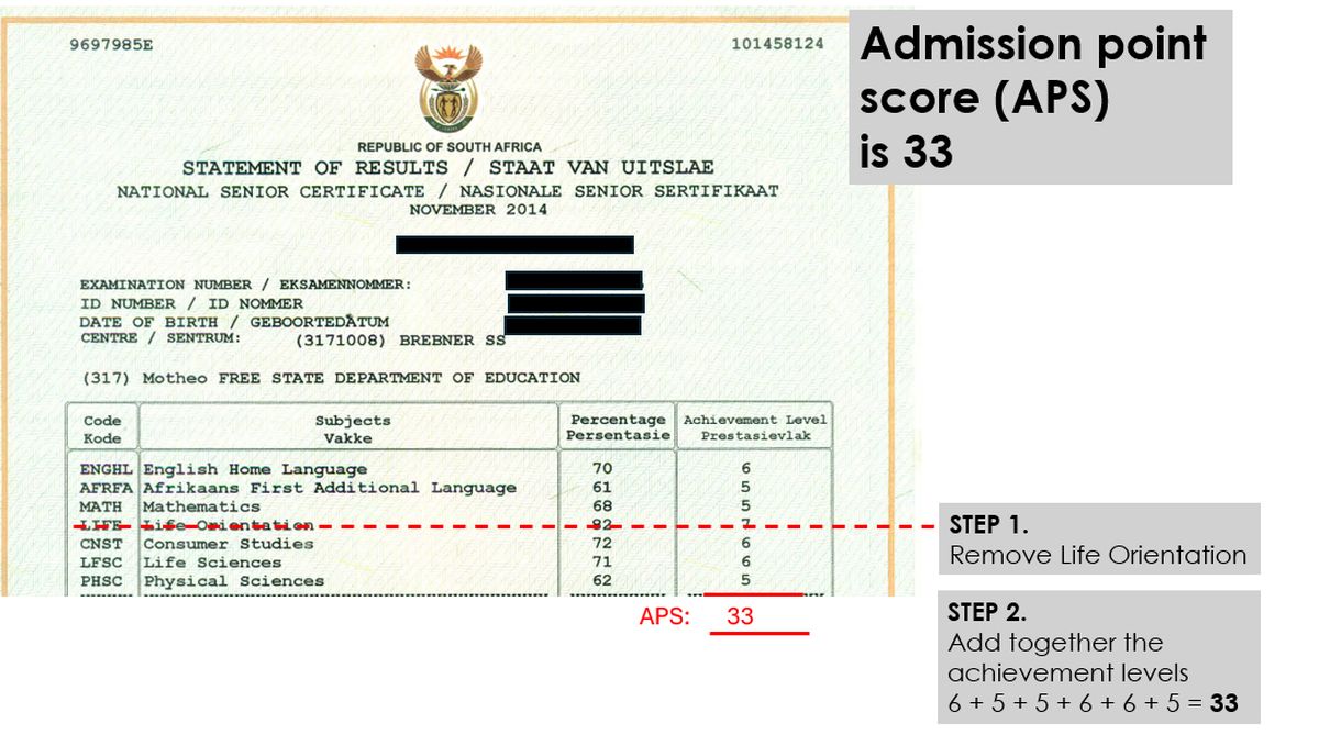 A bachelor’s pass does not guarantee university admission – here are ...