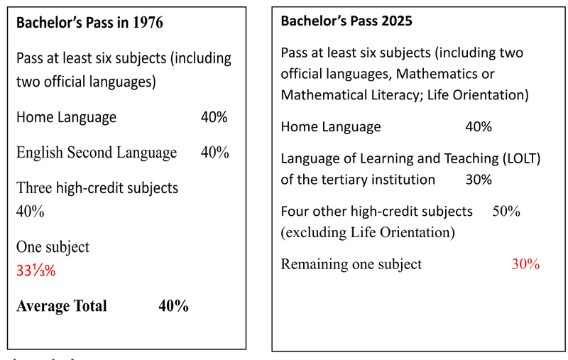 South Africa’s 50% matric pass mark proposal is just a dream