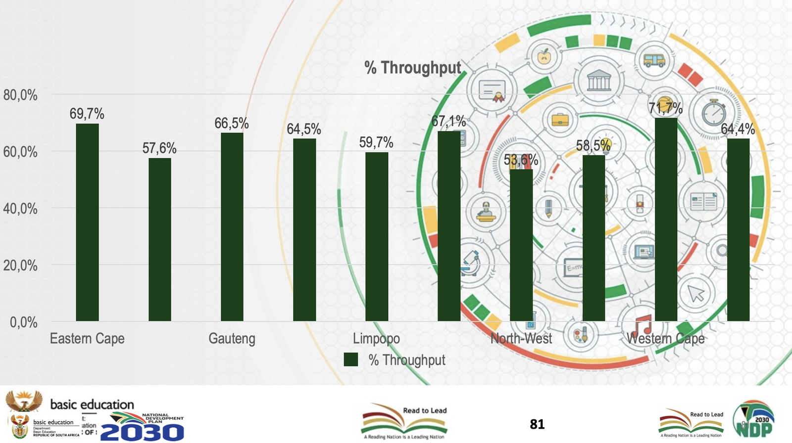 South Africa’s 2025 matric pass rate hits record 88%, but maths woes ...