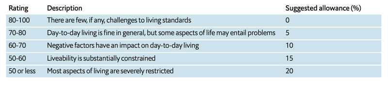 Vienna was named the most ‘liveable’ city in 2023: if you can afford it