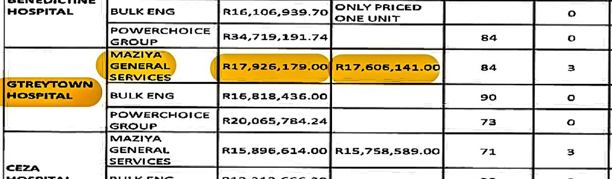 Revealed: Maziya’s share in tainted IDT oxygen tender ‘left as it was ...