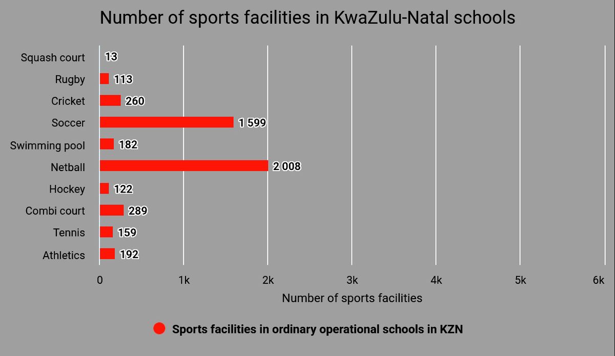 National Lotteries Commission defaults on funding mandate for KZN’s ...