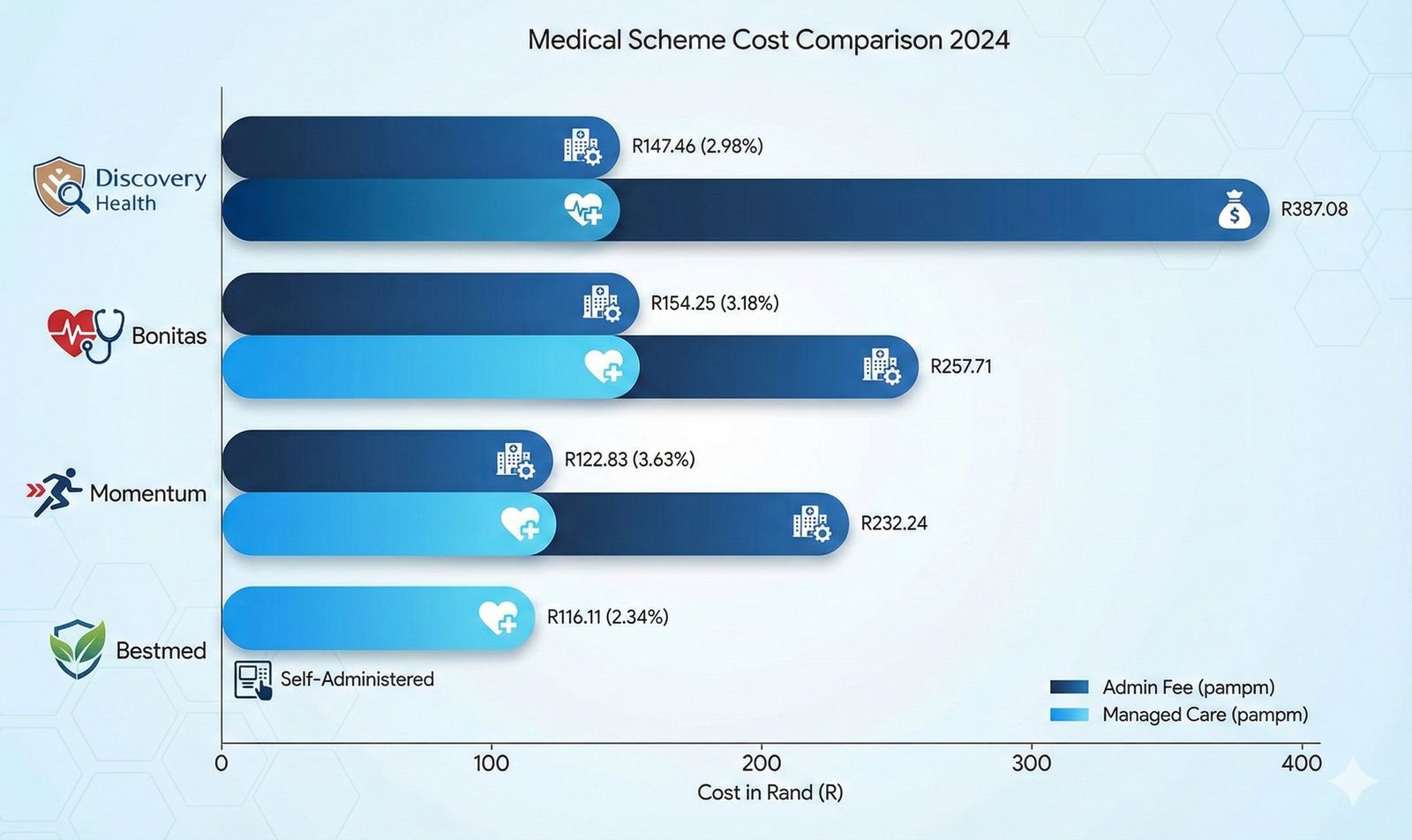 Medscheme escalates Bonitas legal fight