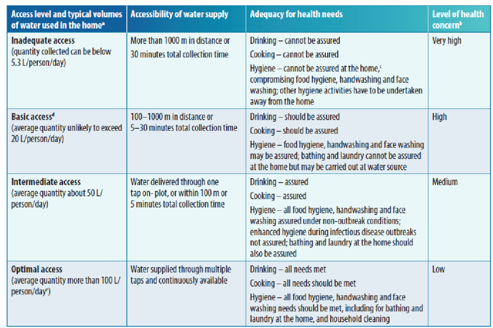 It’s not enough: South Africa’s 25 litres of ‘basic water’ fails its ...