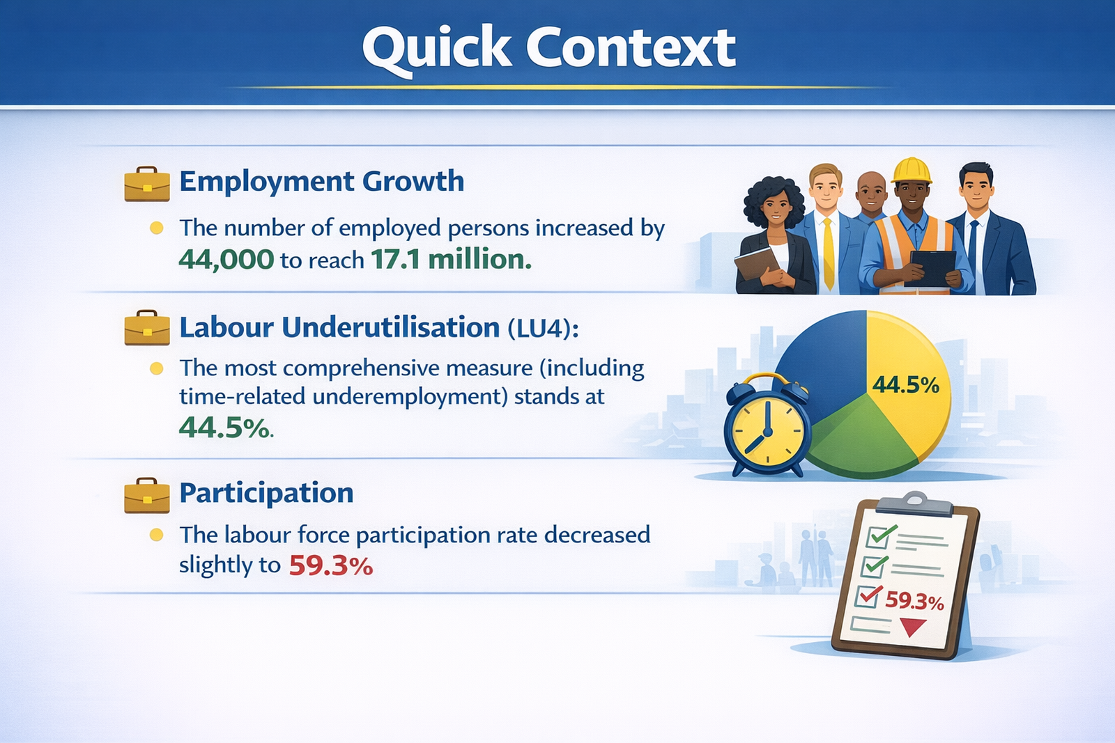 Experts analyse unemployment data