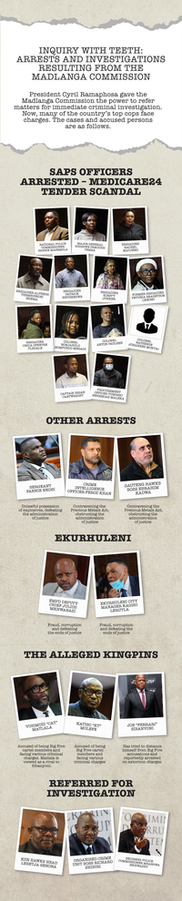 Madlanga Commission: The full list of top SAPS officers arrested for ...
