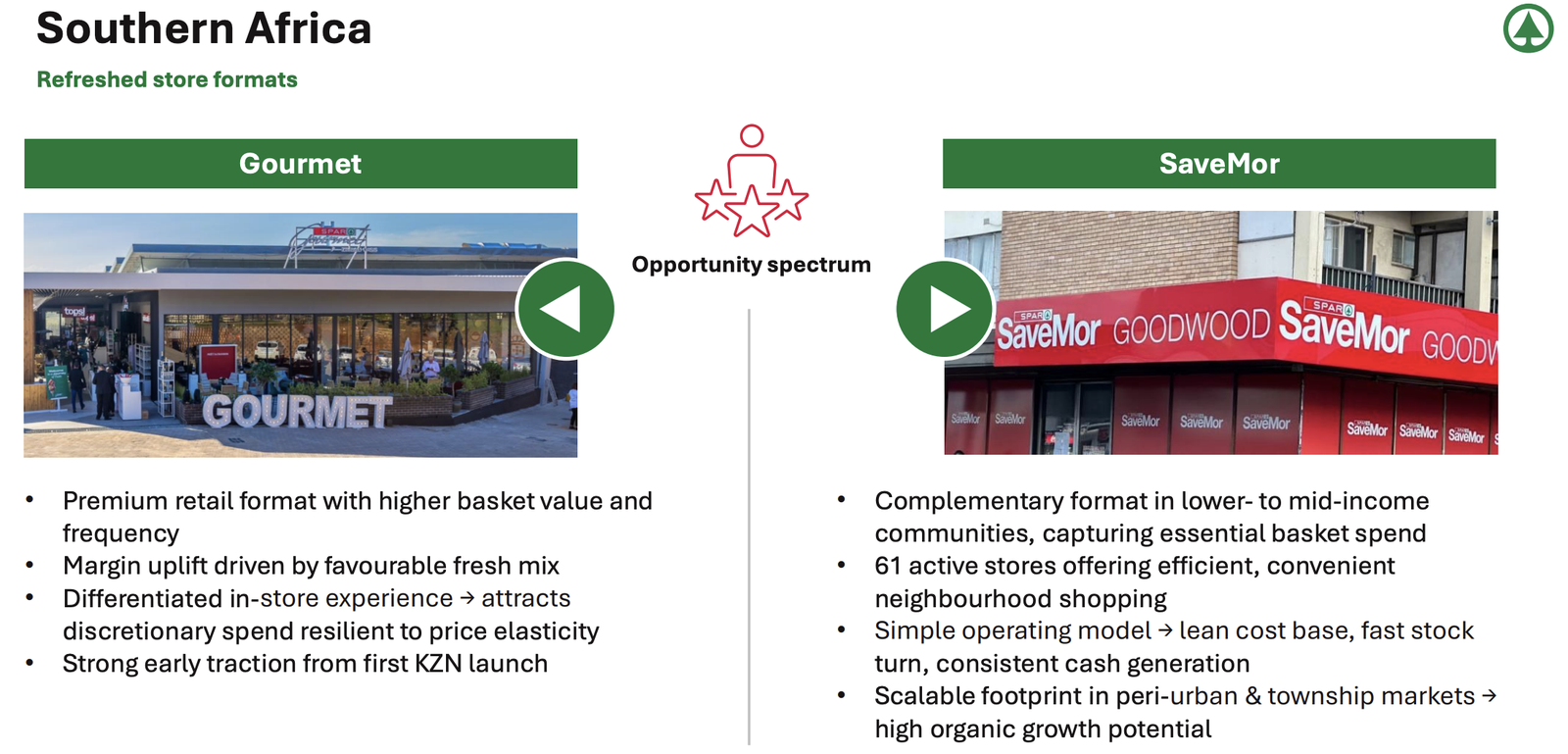 SPAR slims its waistline abroad to go full gourmet at home