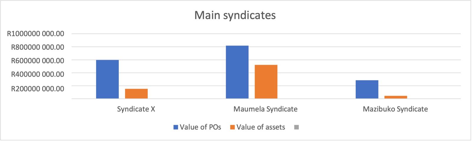 SIU reveals scale of Tembisa Hospital’s devastating R2-billion fraud ...