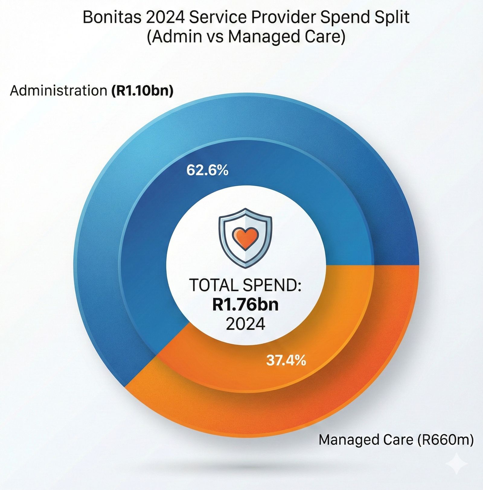 Medscheme escalates Bonitas legal fight