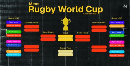 Boks and All Blacks set for quarterfinal showdown in RWC 2027 draw