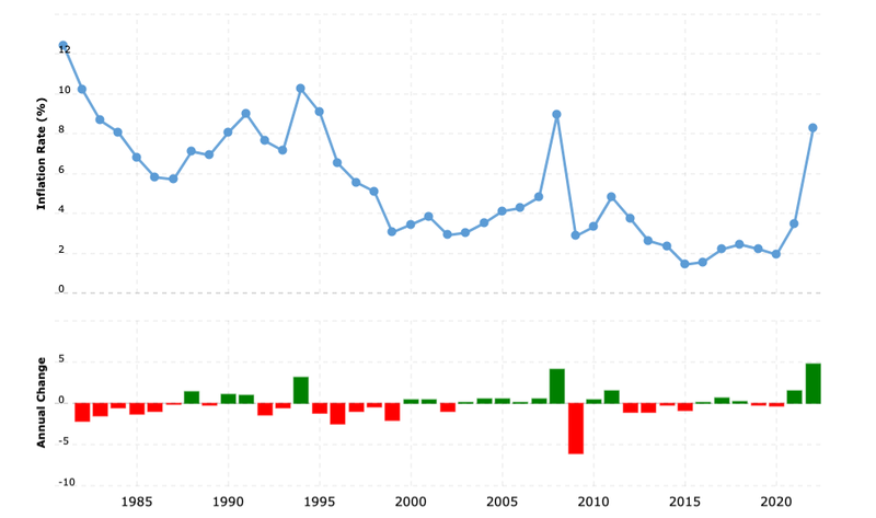 %%page%% After the Bell: White sharks and inflation – the common ground