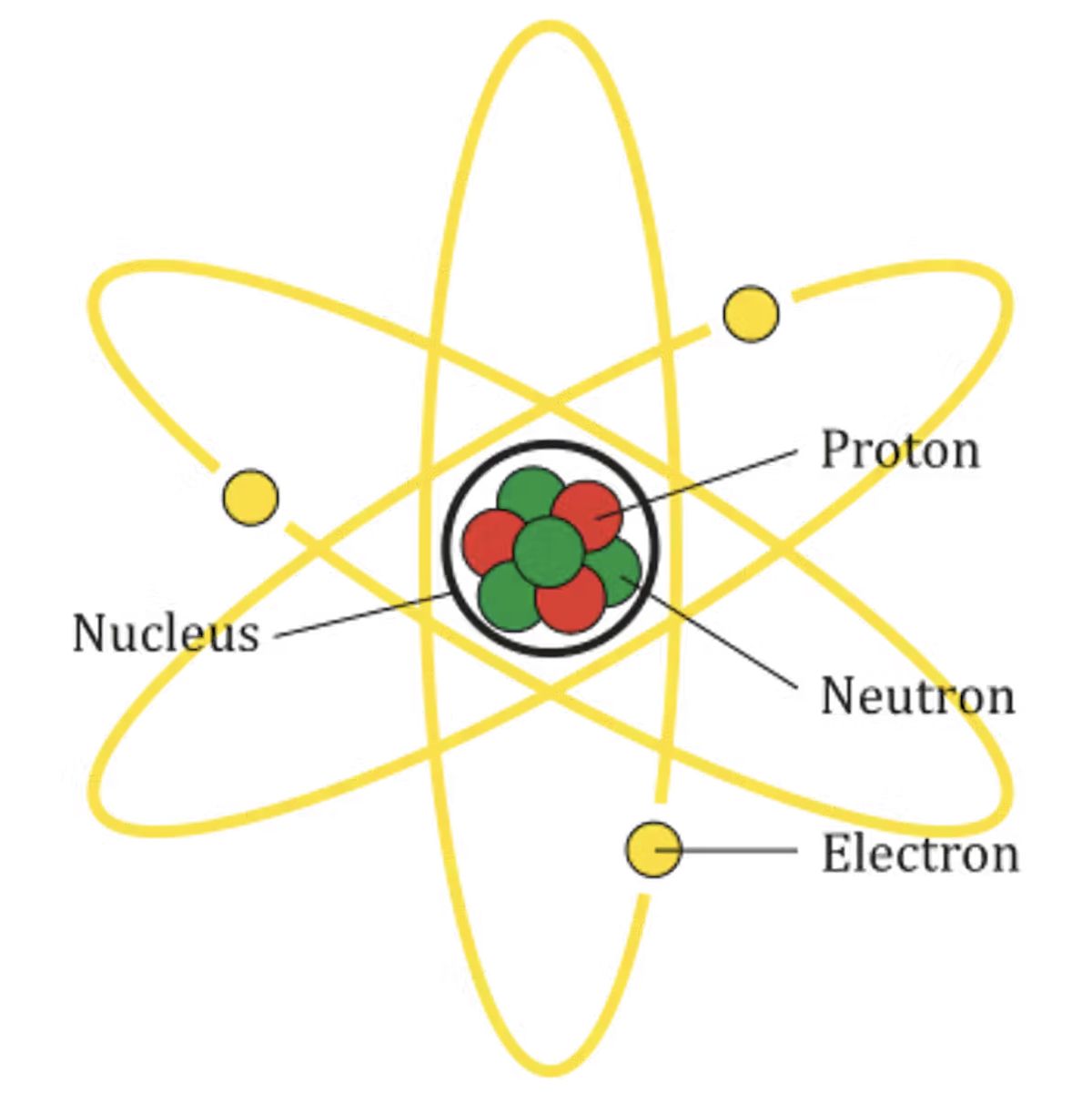 The building blocks of life: How atoms form in extreme heat