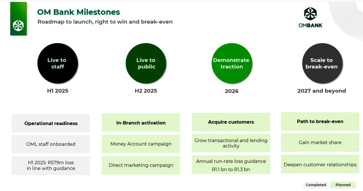 Losses mount, but Old Mutual Bank signing up thousands daily