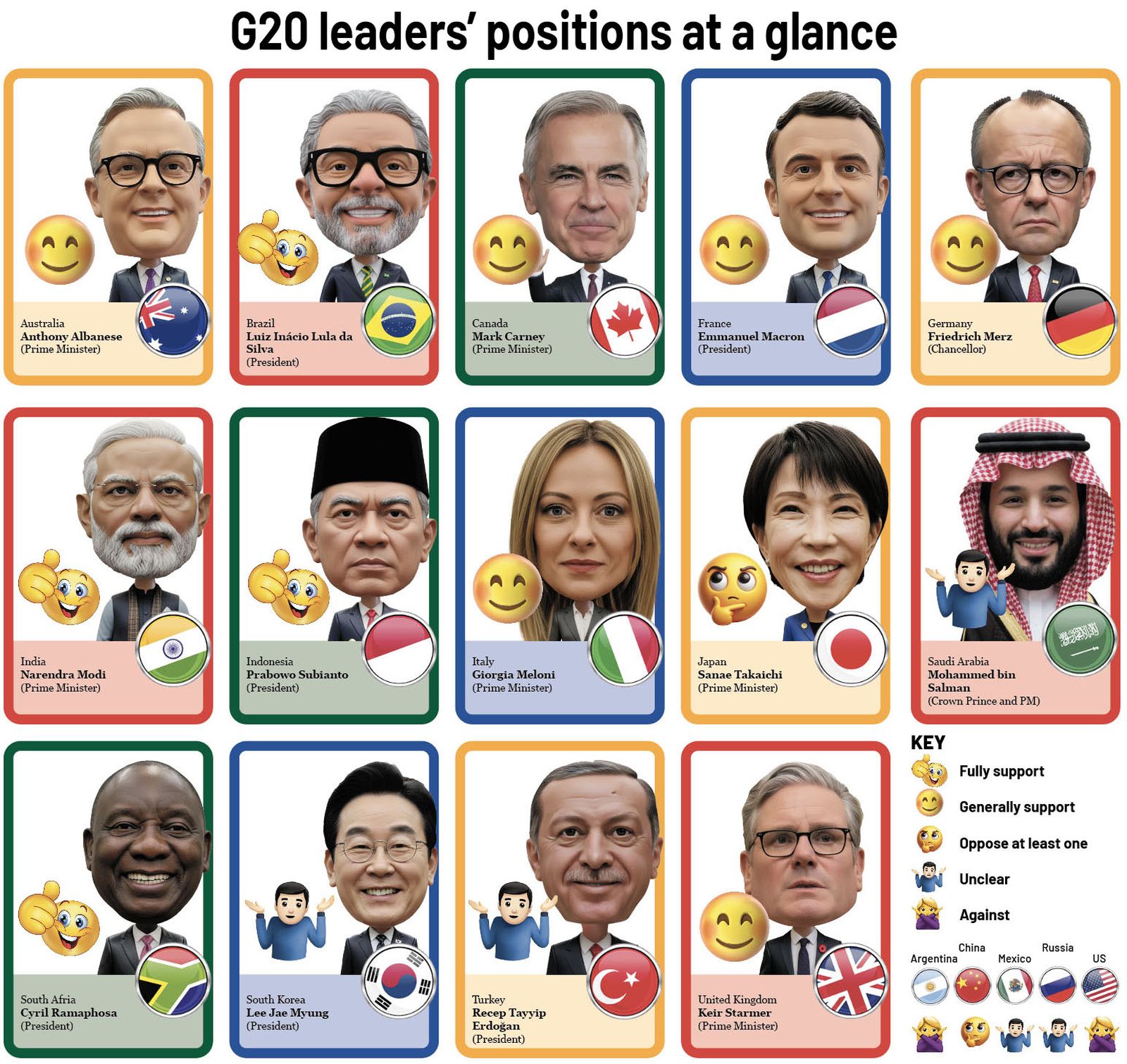 The G20 explained in 5 easy infographics