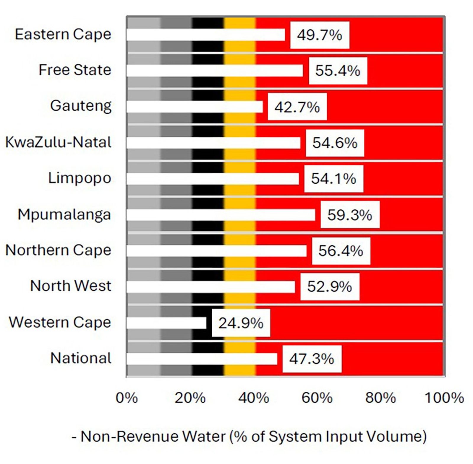 Leaking pipes, filthy rivers and health risks exposed in SA’s latest ...