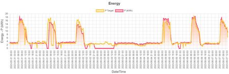 How to reduce your electricity usage by at least 30% without sacrifice