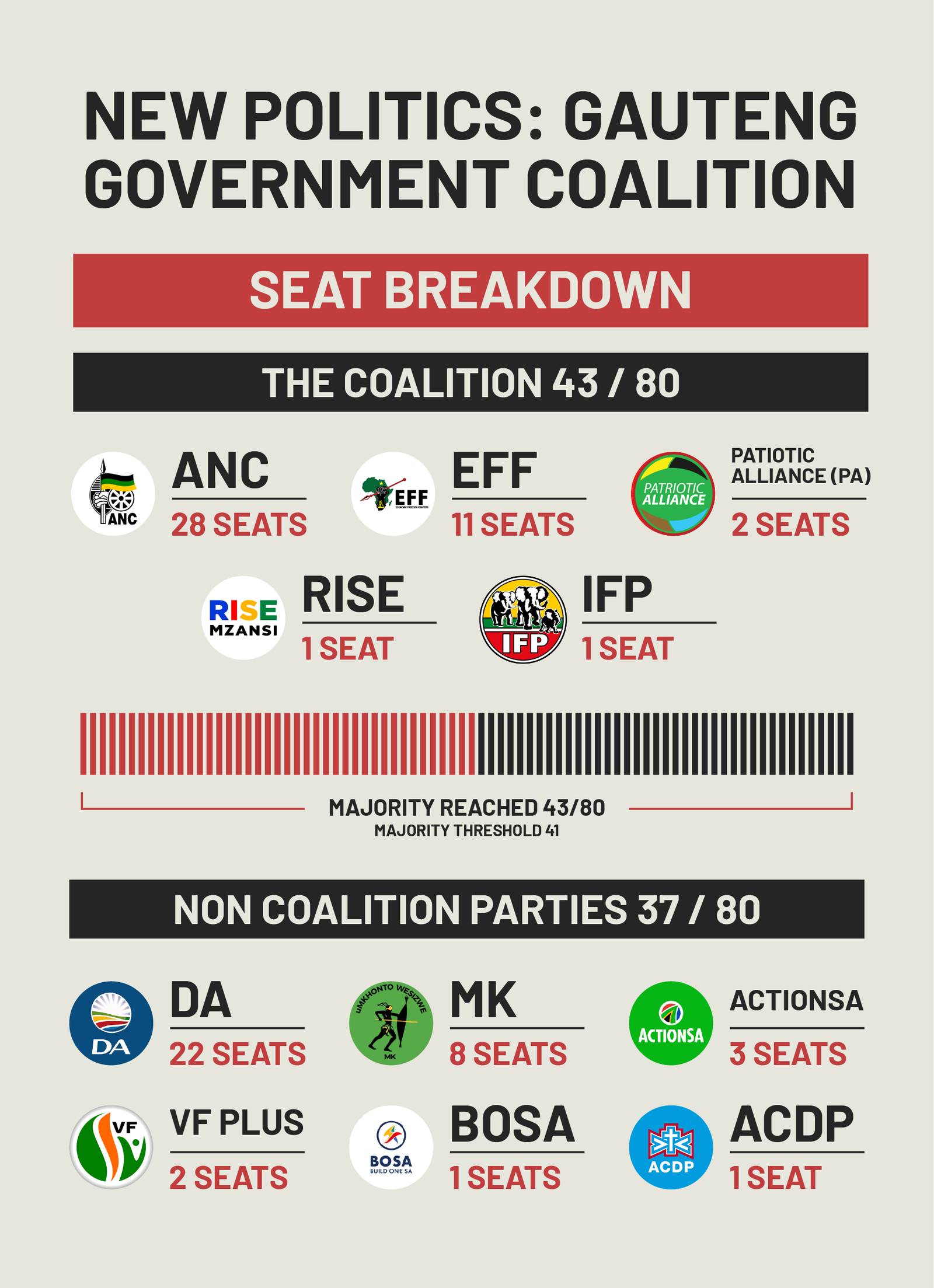 Progressive small-party coalition falters as deputy president endorses ...