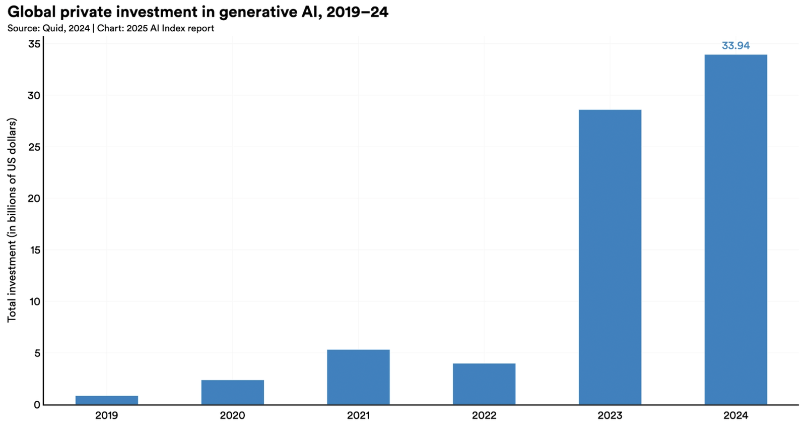 The AI trade is crowded, pushing legacy software back into favour