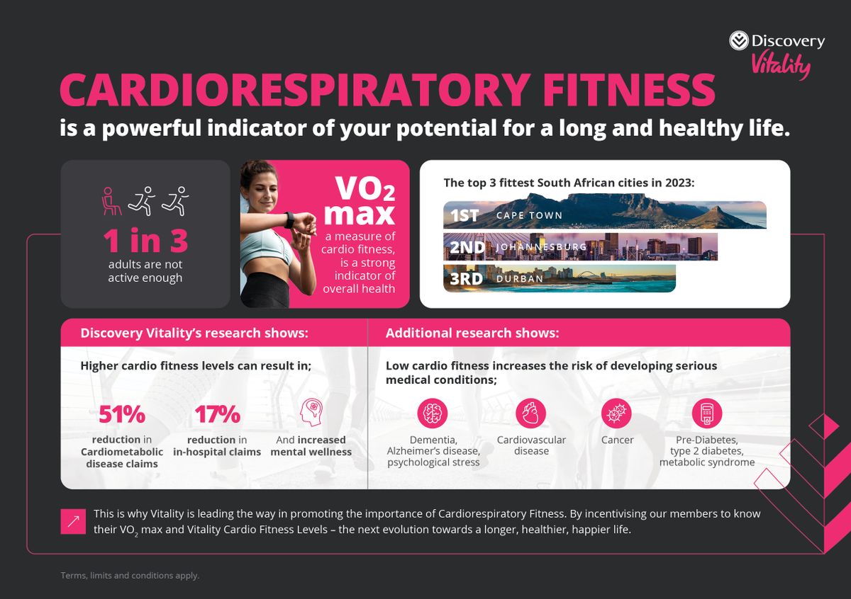Cardiovascular disease among top three causes of death, so critical to ...