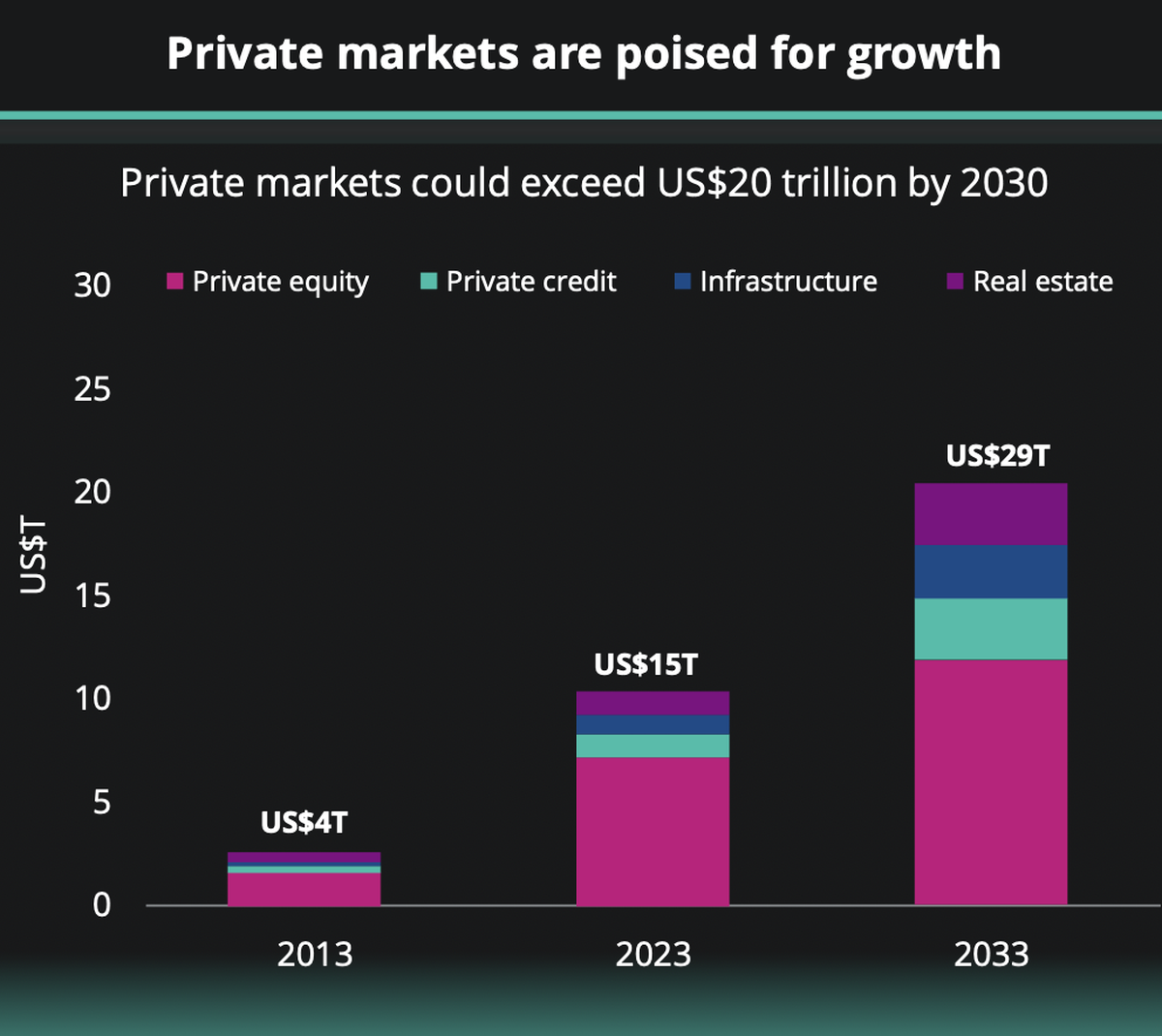 The door into private markets is swinging open for retail investors as ...