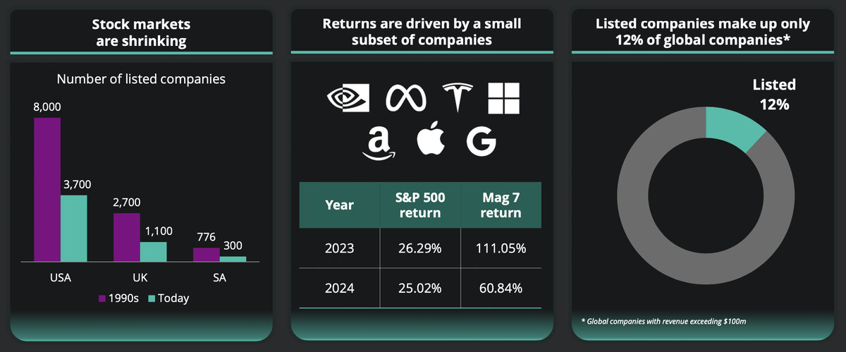 The door into private markets is swinging open for retail investors as ...