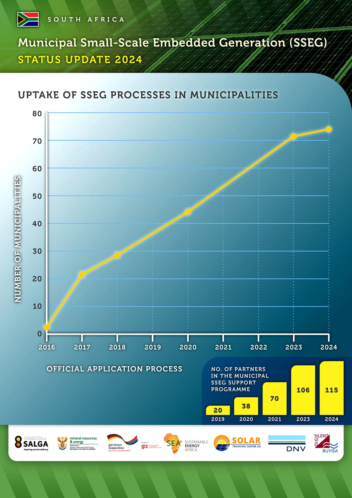 Darling estate solar farm represents novel approach to embedded power generation